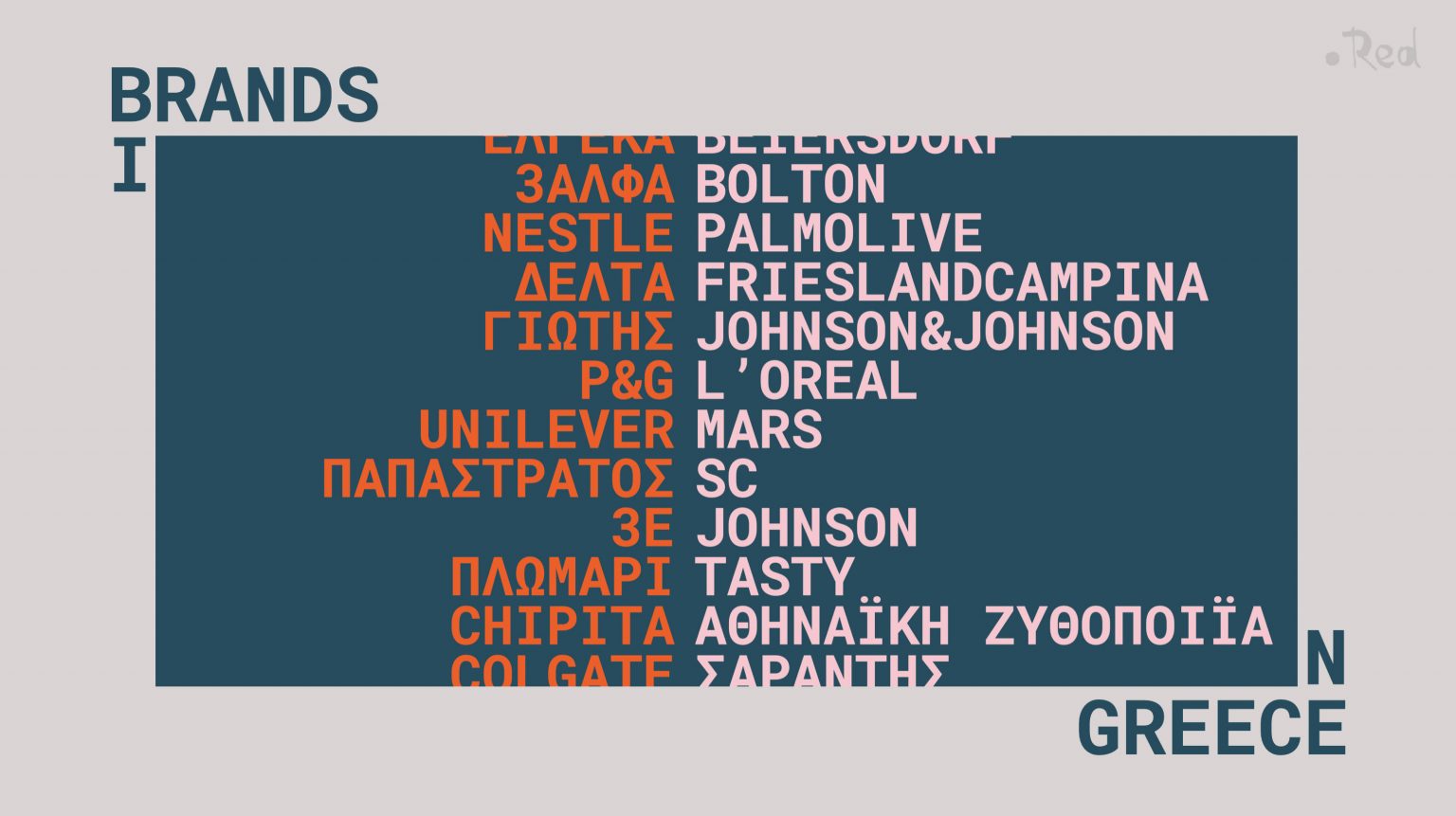 Brands In Greece (BIG) - Red Design Consultants
